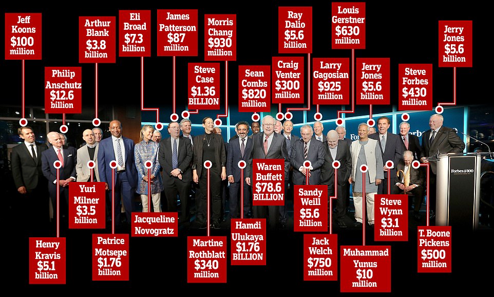 The $147 Billion team photo: Warren Buffett & fellow billionaires pose ...
