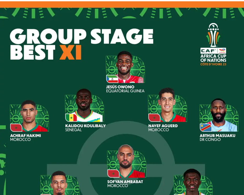 AFCON 2023: CAF Snubs Super Eagles players In Group Stage Best 11